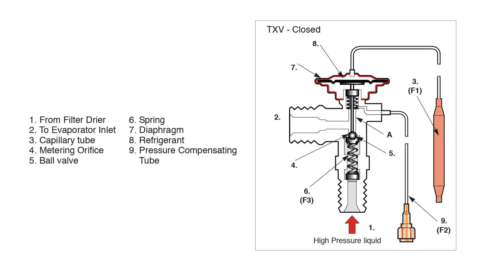 Thermal Expansion Valves by Classic Auto Air