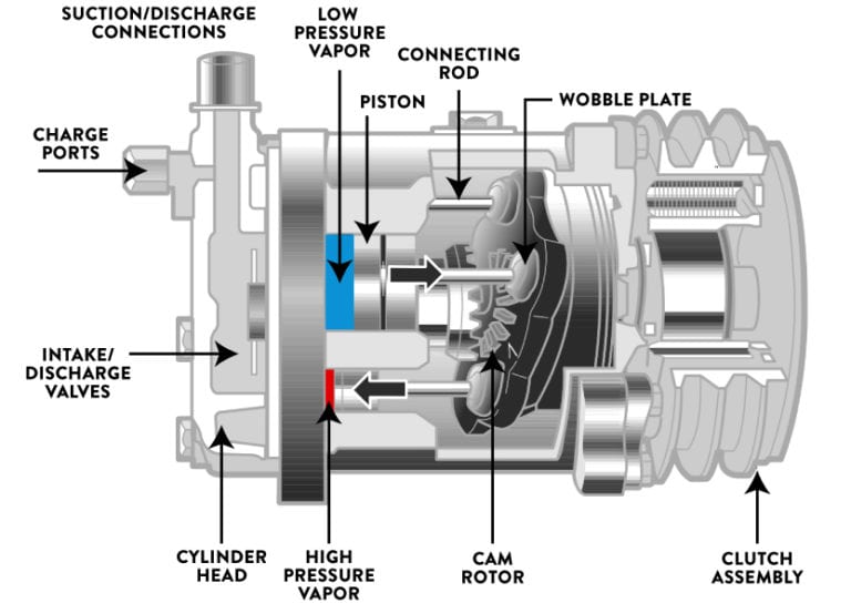 Understanding A/C - Everything you Need - Classic Auto Air