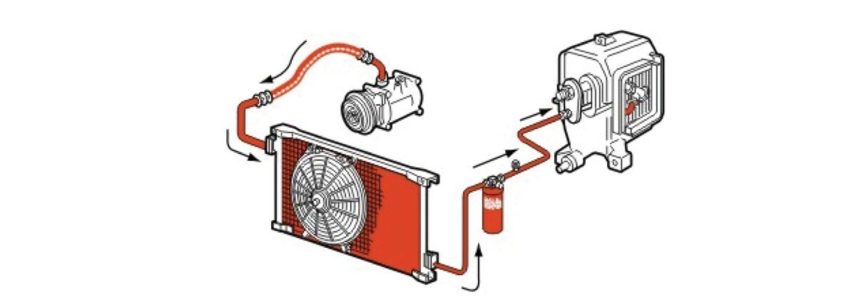 Understanding A/C - Everything you Need - Classic Auto Air
